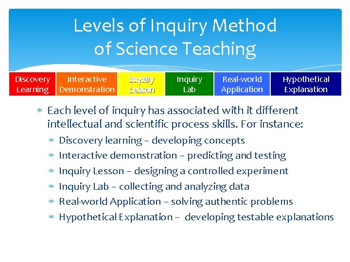 Levels of Inquiry Model of Science Teaching The