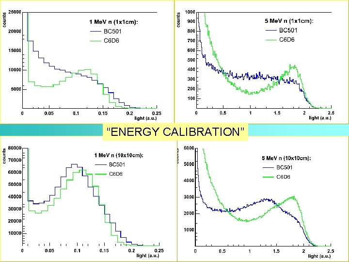 Monte Carlo simulation of liquid scintillation neutron detectors