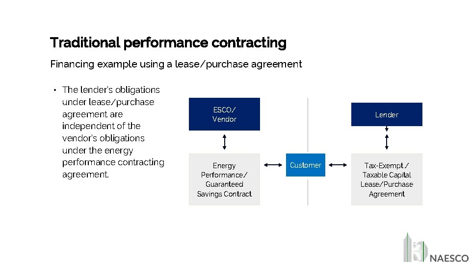 SUSTAINABLE ENERGY AS A SERVICE Own the solution