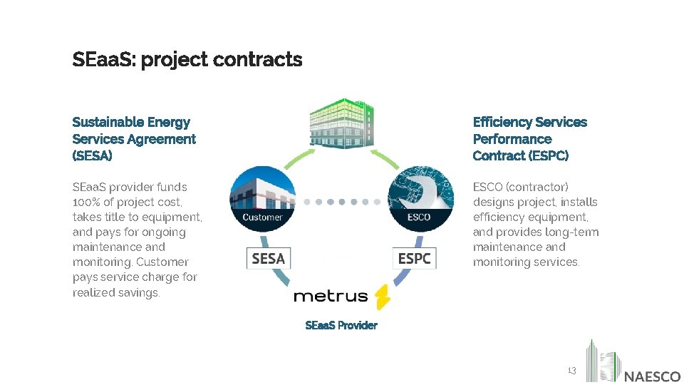 SUSTAINABLE ENERGY AS A SERVICE Own the solution
