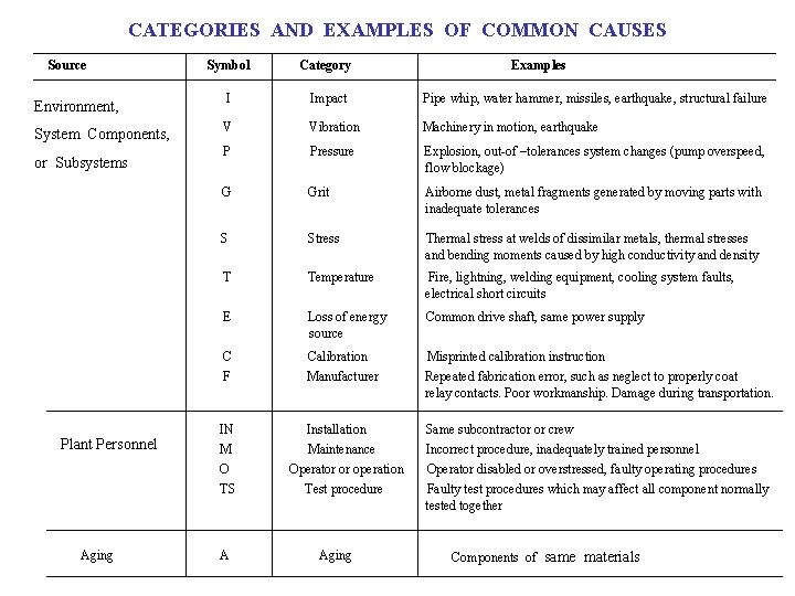 Fault Tree Analysis Part 7 CommonMode Failures THE