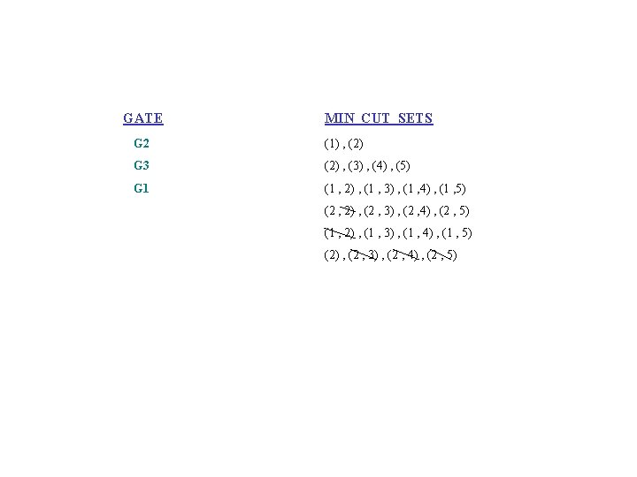 Fault Tree Analysis Part 7 CommonMode Failures THE