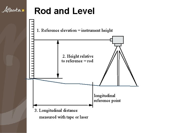 International Roughness Index IRI for Construction Acceptance Technical