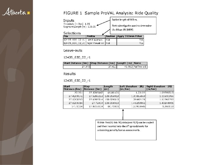 International Roughness Index IRI for Construction Acceptance Technical