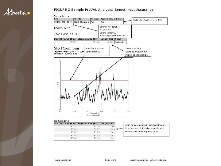 International Roughness Index IRI for Construction Acceptance Technical