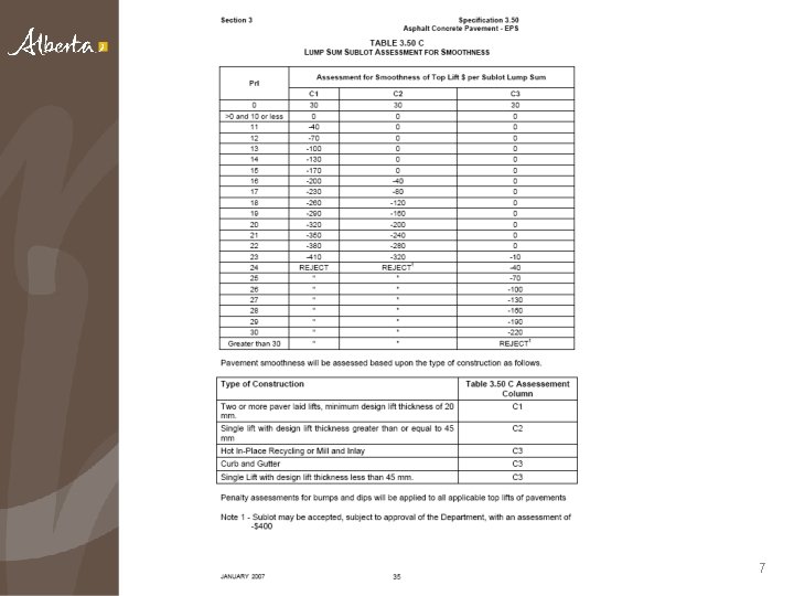 International Roughness Index IRI for Construction Acceptance Technical