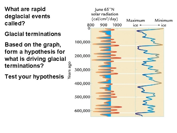 Characterizing and understanding the Quaternary GlacialInterglacial ...