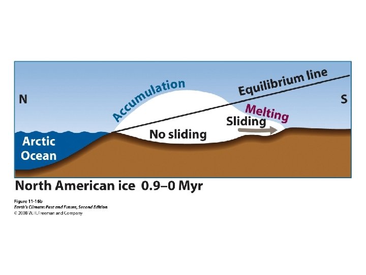 Characterizing and understanding the Quaternary GlacialInterglacial ...