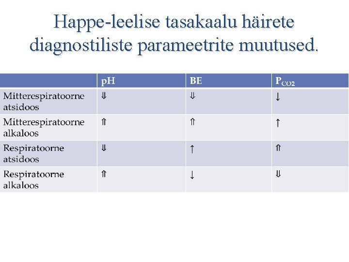 Happeleelise tasakaalu hirumine organismis phjused vormid ...