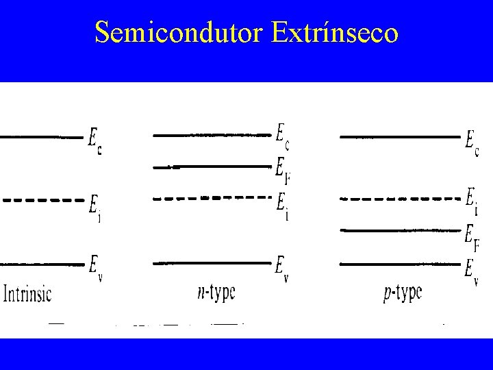 Semicondutores Conceitos Bsicos e Propriedades Experimentos no Sculo