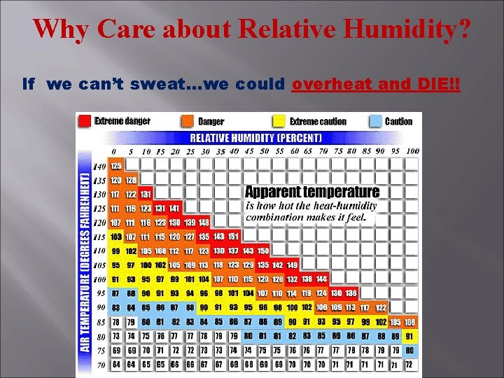 Using the Symbol Key from the next slidefill