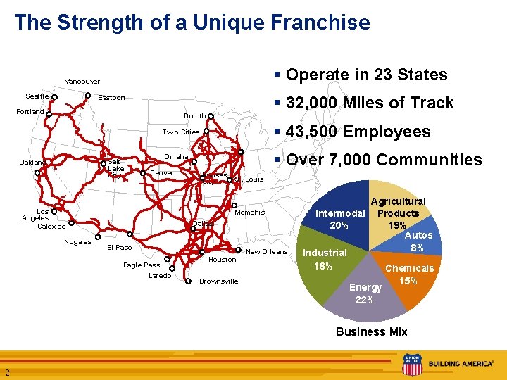 Union Pacific Railroad Building America for Economic Growth