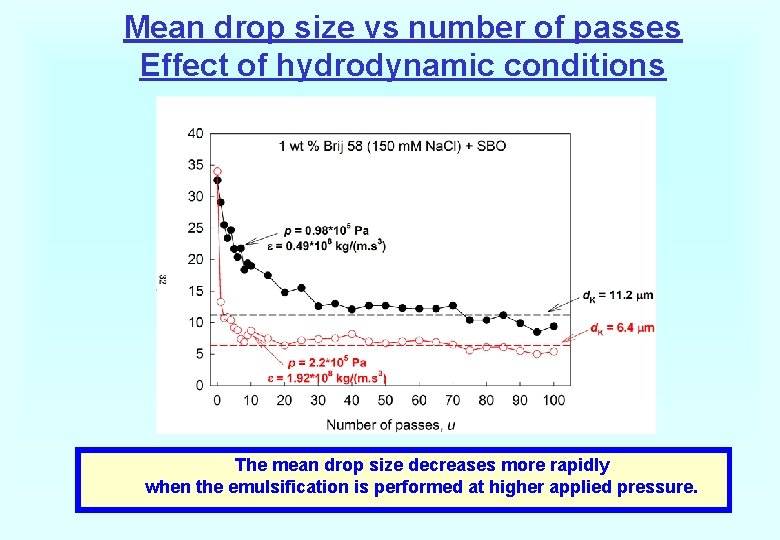 Kinetics of drop breakup during emulsification in turbulent