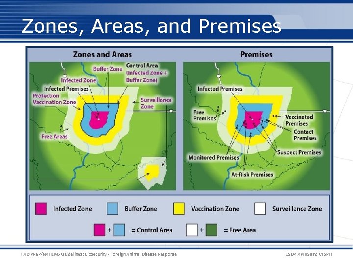 Biosecurity Foreign Animal Disease Response Adapted from the