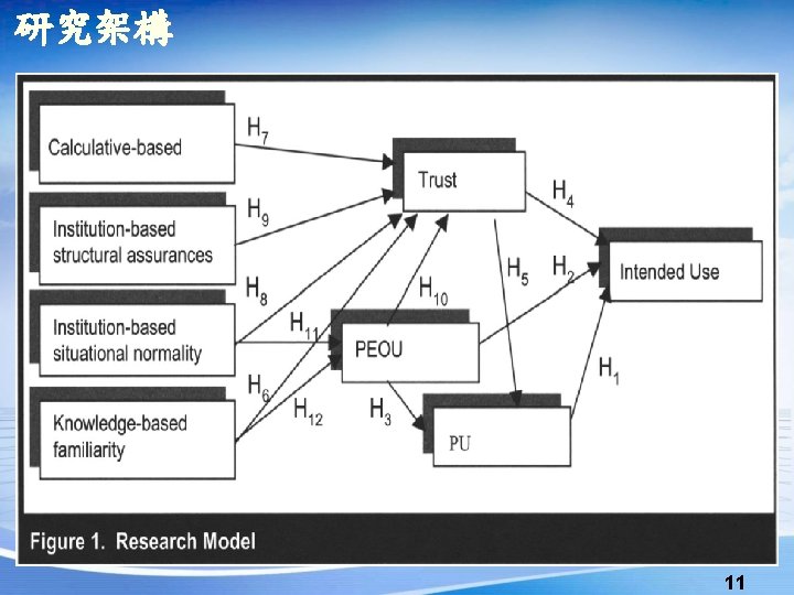Technology acceptance model TAM Davis F D 1986