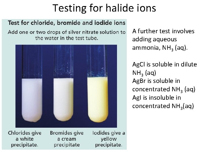 Group 7 Reactions and Compounds 30 October 2021