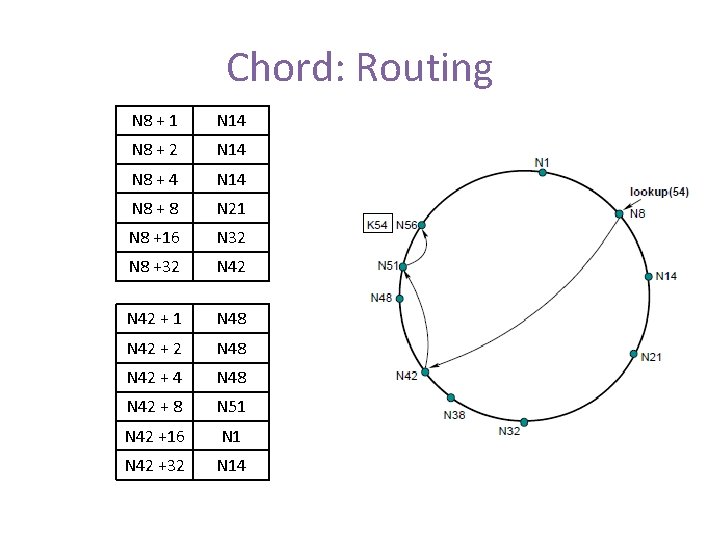 Making peertopeer systems scalable Presented by Elisavet Kozyri