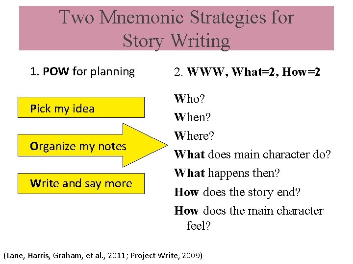 Taking a Look at SelfRegulated Strategy Development for