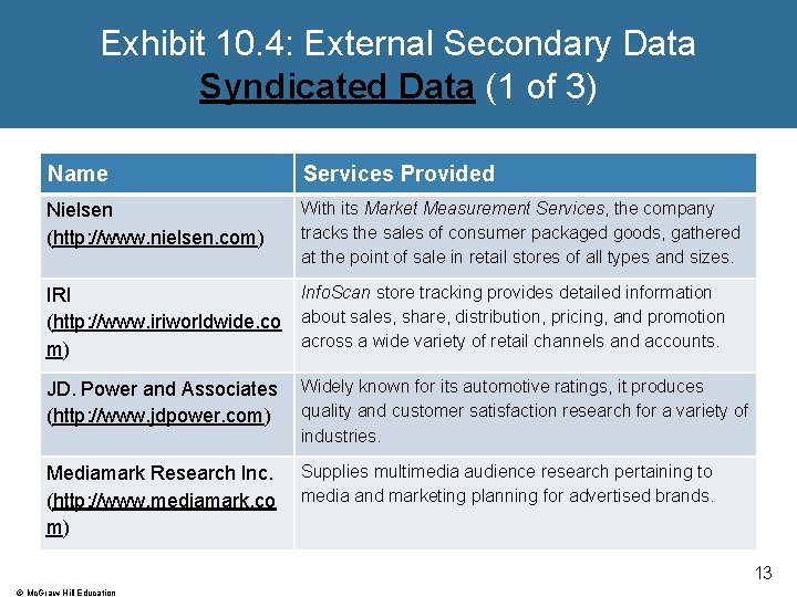 Chapter 10 Marketing Research Mc GrawHill Education All