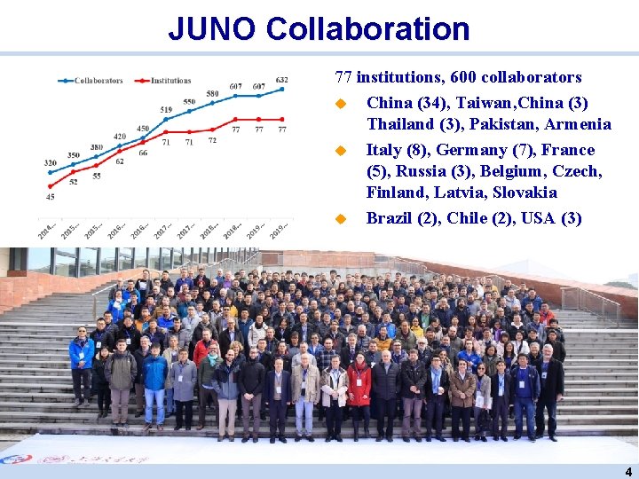 JUNO the Detector and Physics Plans Jun Cao