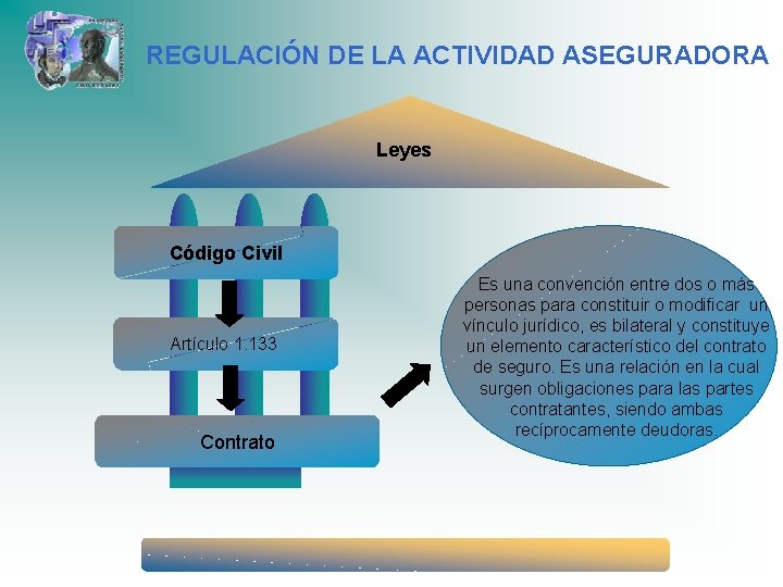 REGULACIN DE LA ACTIVIDAD ASEGURADORA REGULACIN DE LA