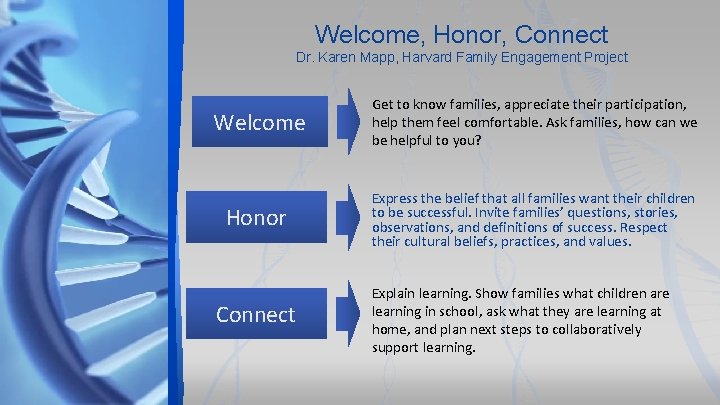 Welcome Honor Connect Conferences Building Relationships with Families