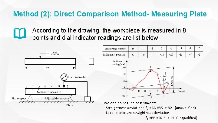 SECTION 4 2 STRAIGHTNESS MEASUREMENT Straightness Measurement is