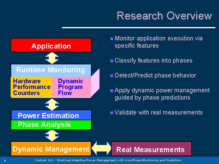 Workload Adaptive Power Management with Live Phase Monitoring