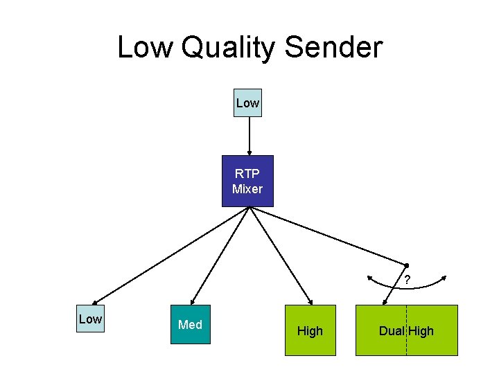 Multistream Media Conferencing Bo Burman Ericsson AB ...