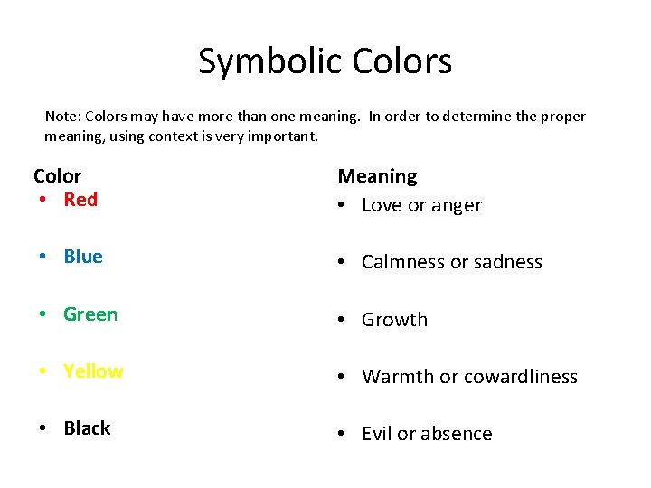 Common Symbols Created by Kathryn Reilly Symbol Background