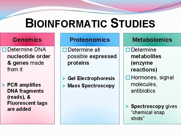 Ch 12 Genomes Open Reading Frame DNA PROMOTER