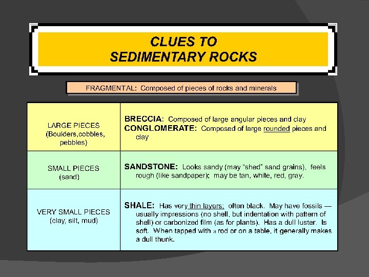 Metamorphic and how to Identify them THE ROCK