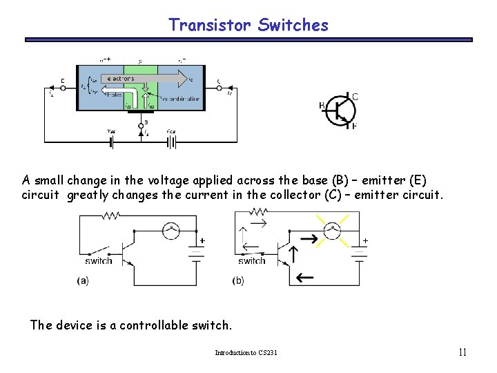 Controllable Switches modified from CS 231 slides University