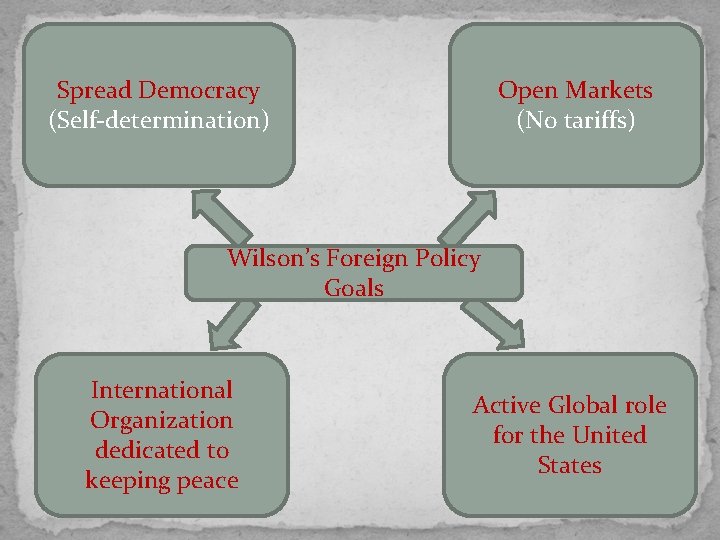 Wilsons 14 Points and the Treaty of Versailles