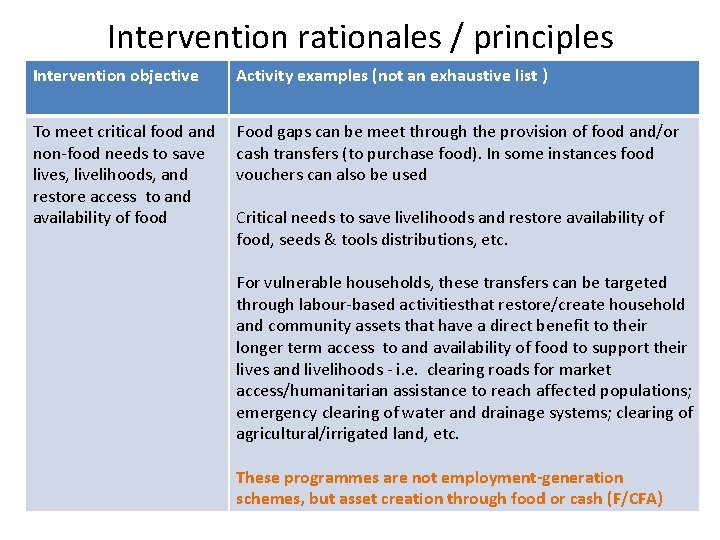 Intervention rationales principles Intervention objective Activity ...