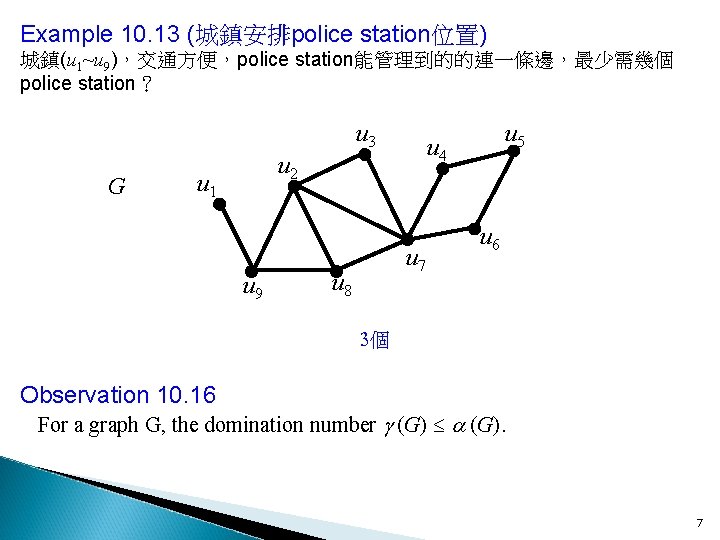 Graph Theory Chapter 10 Independence Dominance and Matchings