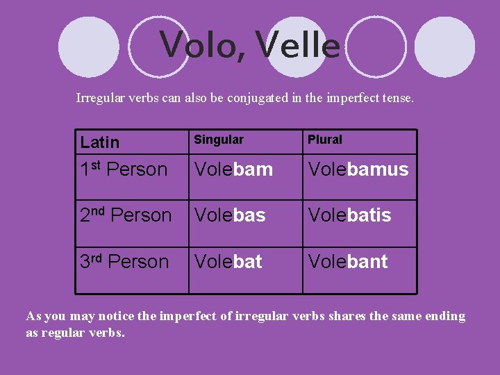 Irregular Verbs By Caitlyn Ecock Verbs Most Latin