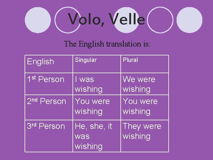 Irregular Verbs By Caitlyn Ecock Verbs Most Latin