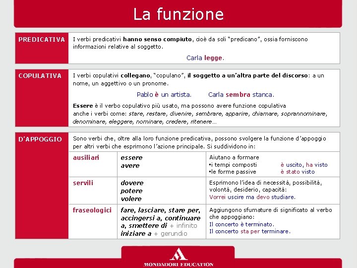 Il verbo I Struttura genere forma funzione Che