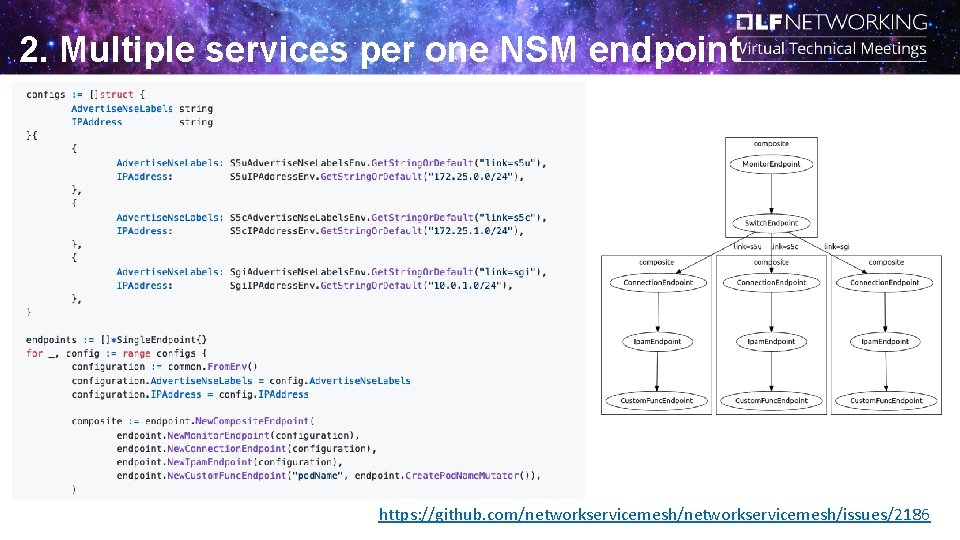 Outcomes from the GWTester NSM implementation Victor Morales