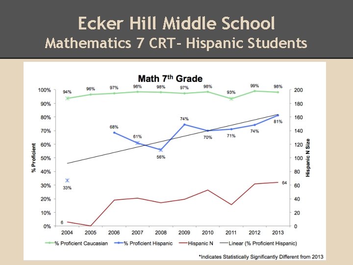 Ecker Hill Middle School Mathematics 2013 2014 Ecker