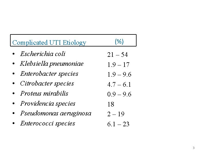 Pyelonephritis 1 Definition It is Bacterial infection of