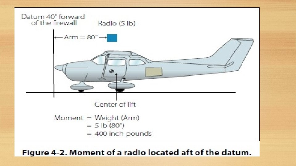 AIRCRAFT WEIGHT AND BALANCE PURPOSESafety is the primary