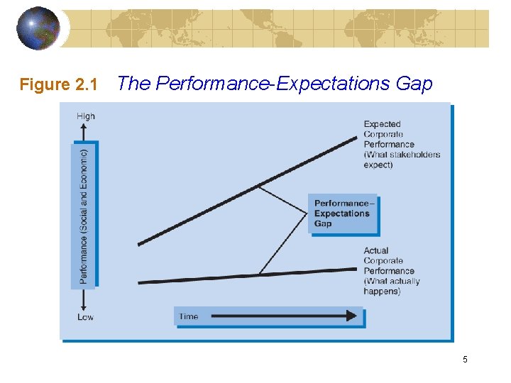 Chapter 2 Public Affairs Management Mc GrawHillIrwin Copyright
