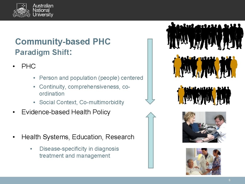 Primary Health Care international experiences best practices Health