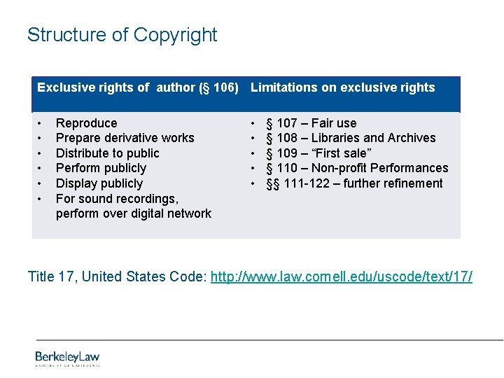 Fair use and Libraries Dave Hansen March 20