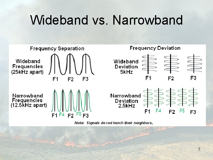 November 11 2005 Narrowband Basics For the Wildland
