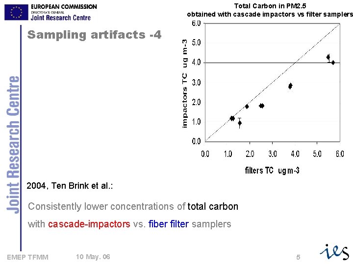 Investigations on measurement protocols for carbonaceous aerosols compounds