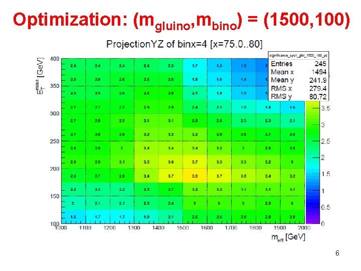 DiphotonMET Towards Unblinding Bruce Schumm SCIPP On Behalf