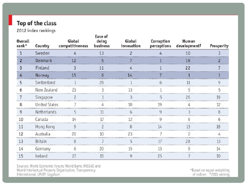 Human Geography of Northern Europe Chapter 10 2